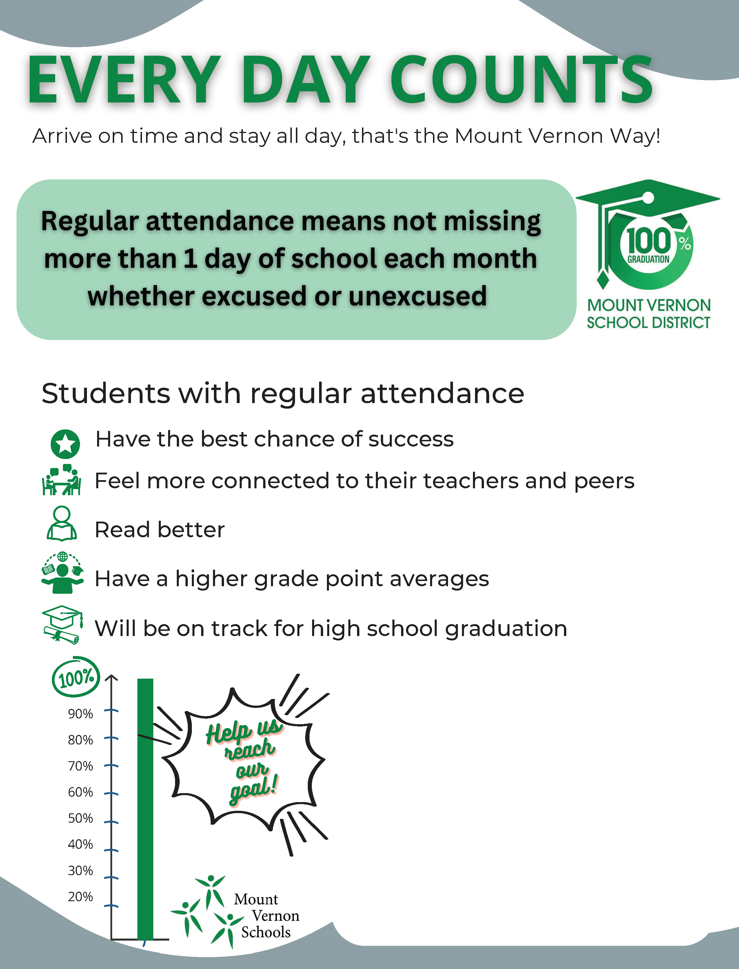 100% Attendance - Every Day Counts | Mount Vernon Schools